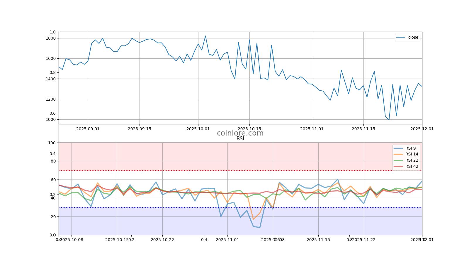 Maker RSI indicator