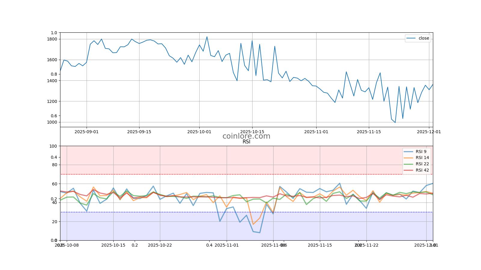 Maker RSI indicator