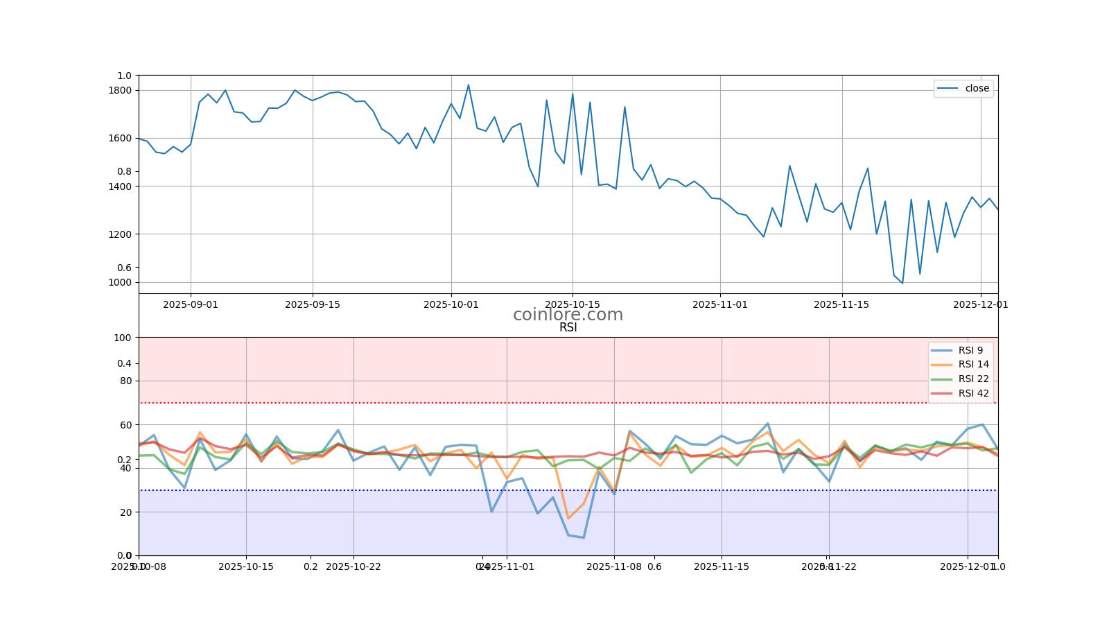 Maker RSI indicator