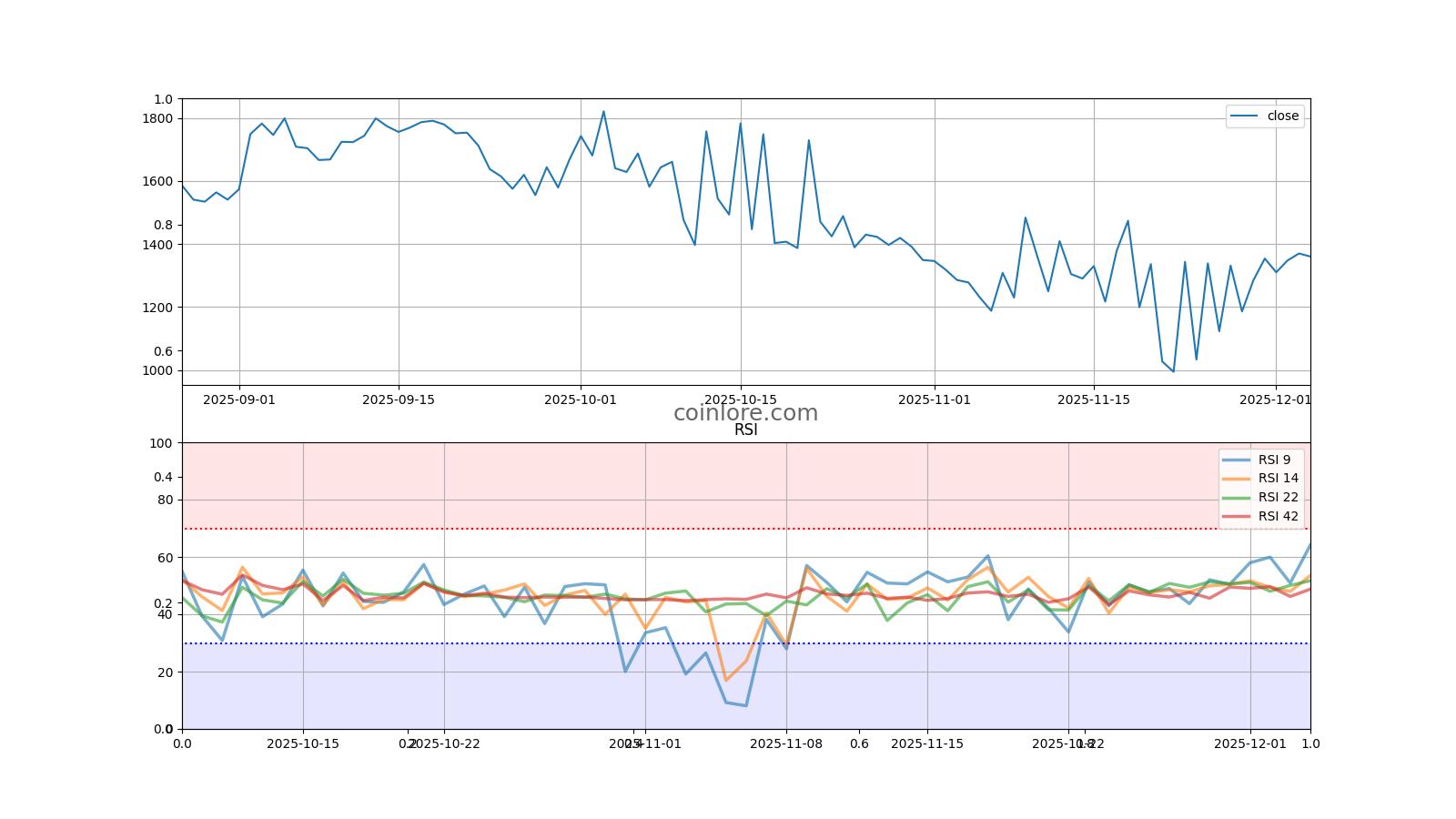 Maker RSI indicator