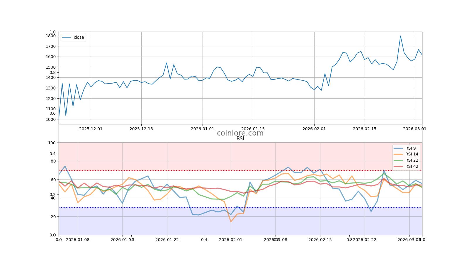 Maker RSI indicator
