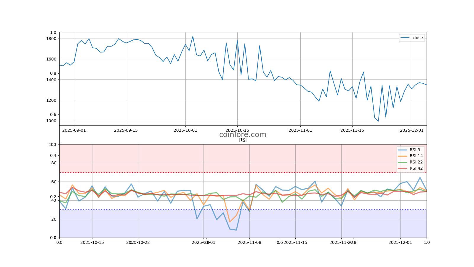 Maker RSI indicator