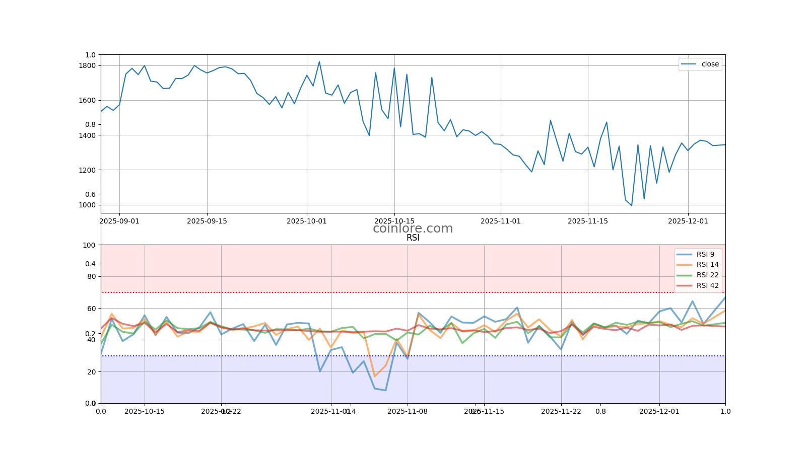 Maker RSI indicator