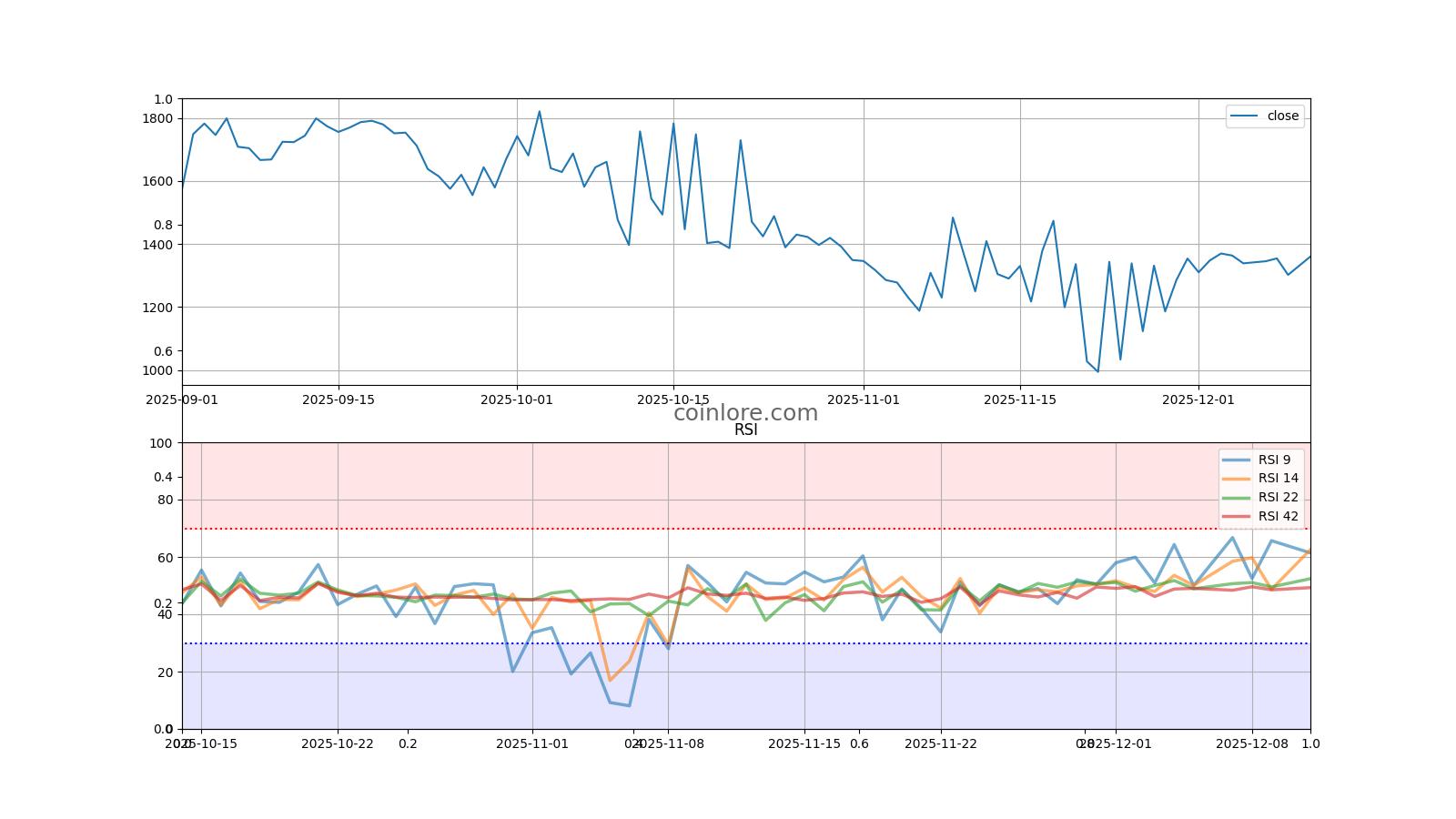 Maker RSI indicator