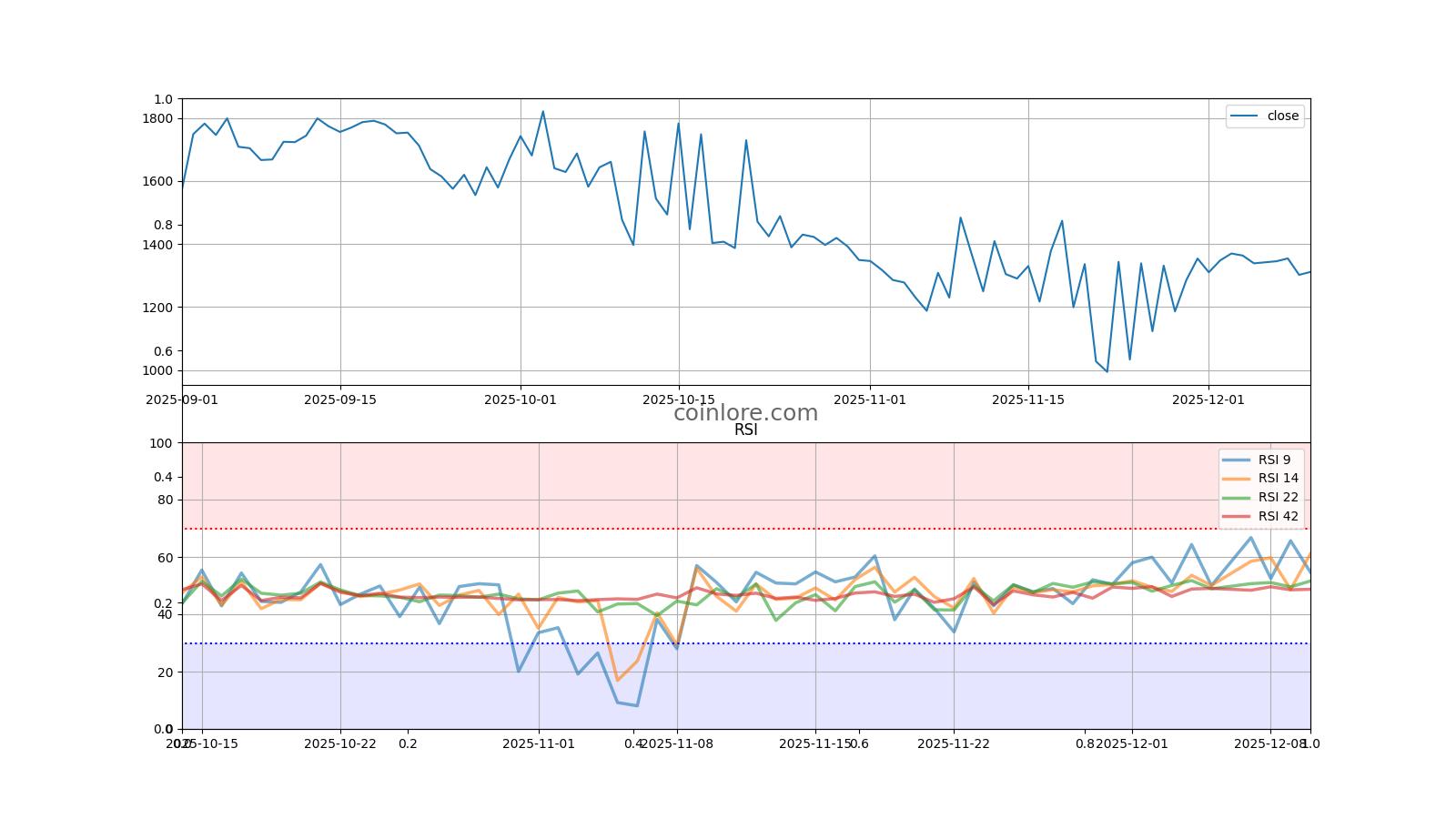 Maker RSI indicator