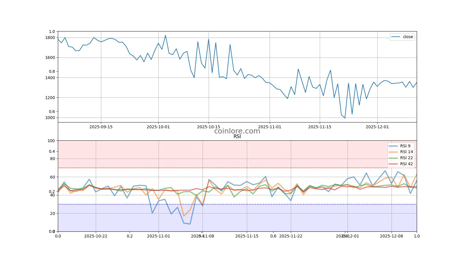 メイカー RSI indicator