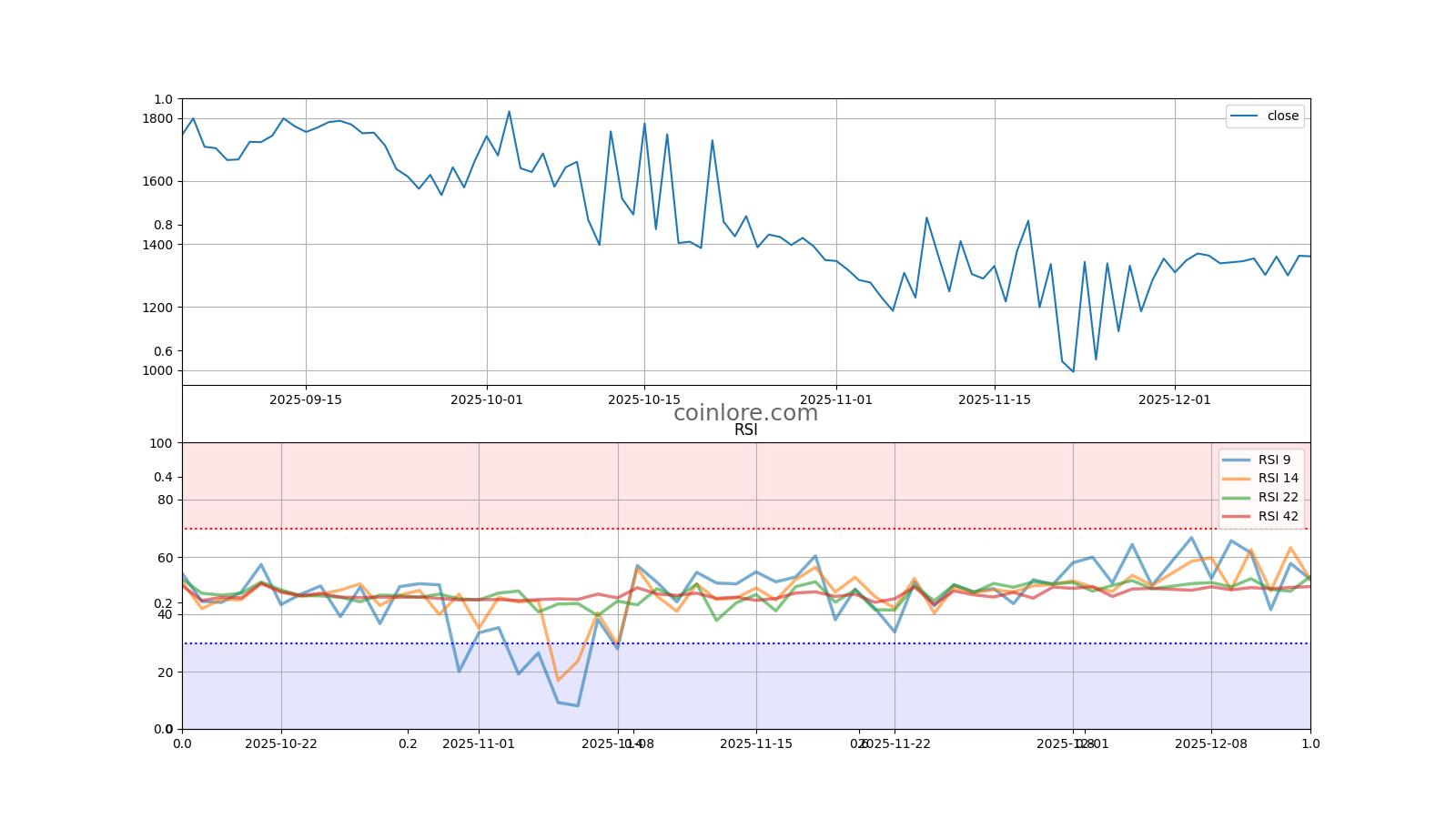 Maker RSI indicator