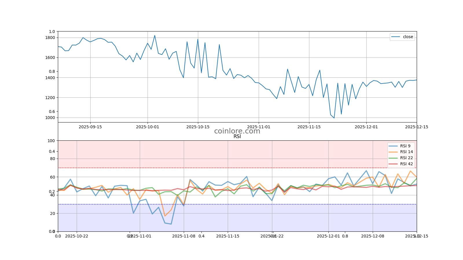 Maker RSI indicator