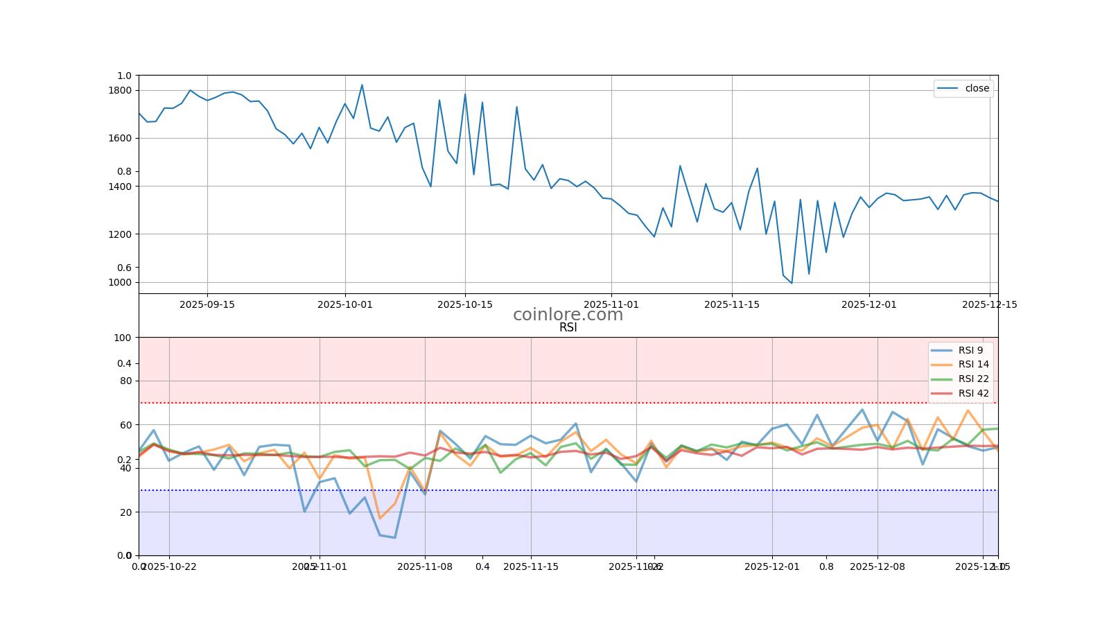 Maker RSI indicator