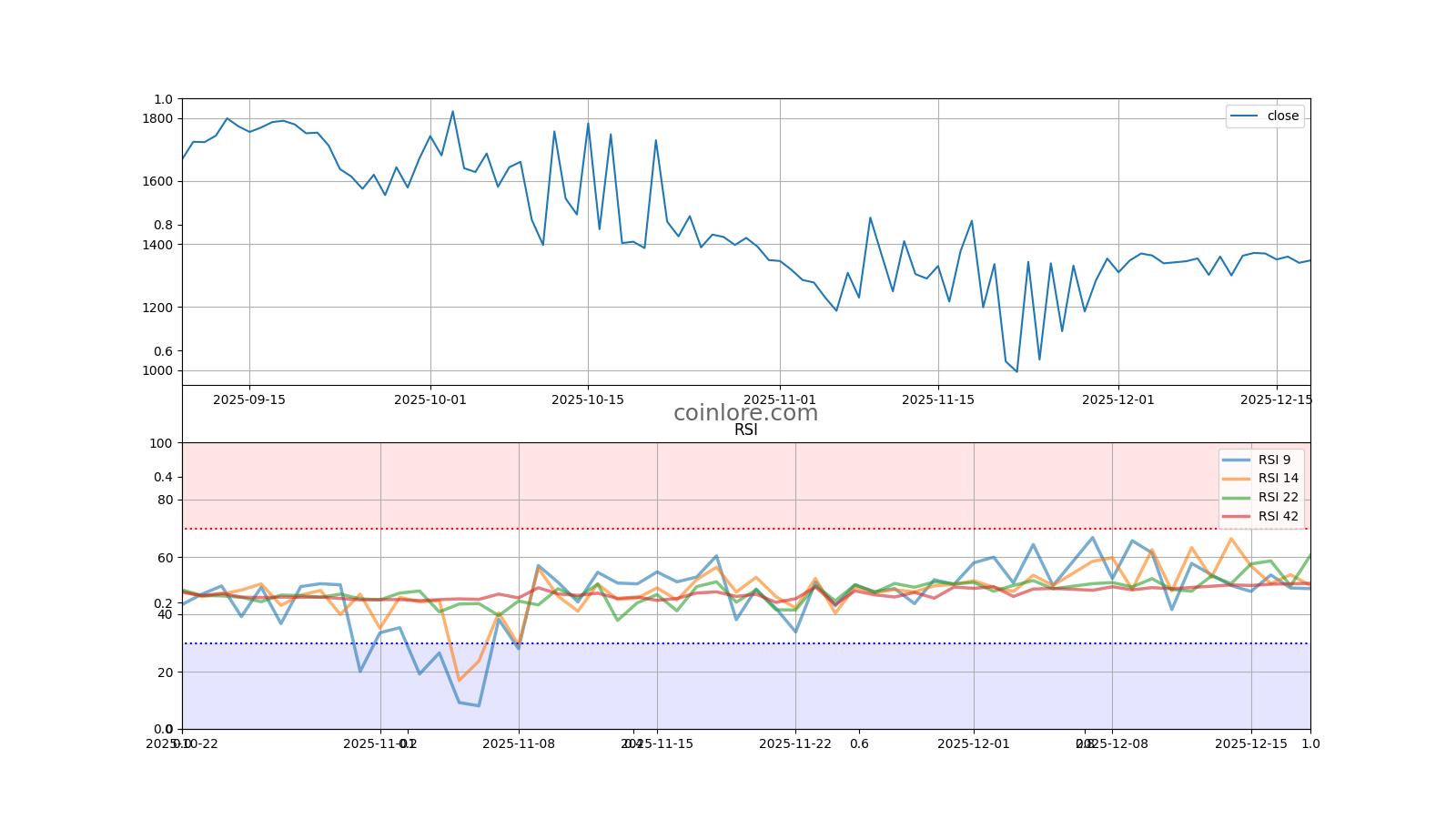 Maker RSI indicator