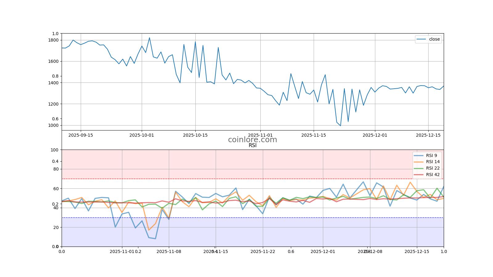 Maker RSI indicator