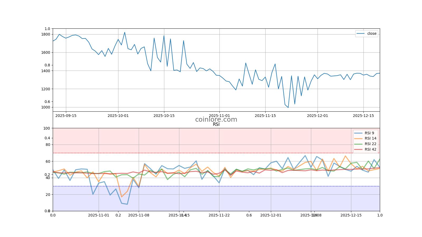Maker RSI indicator