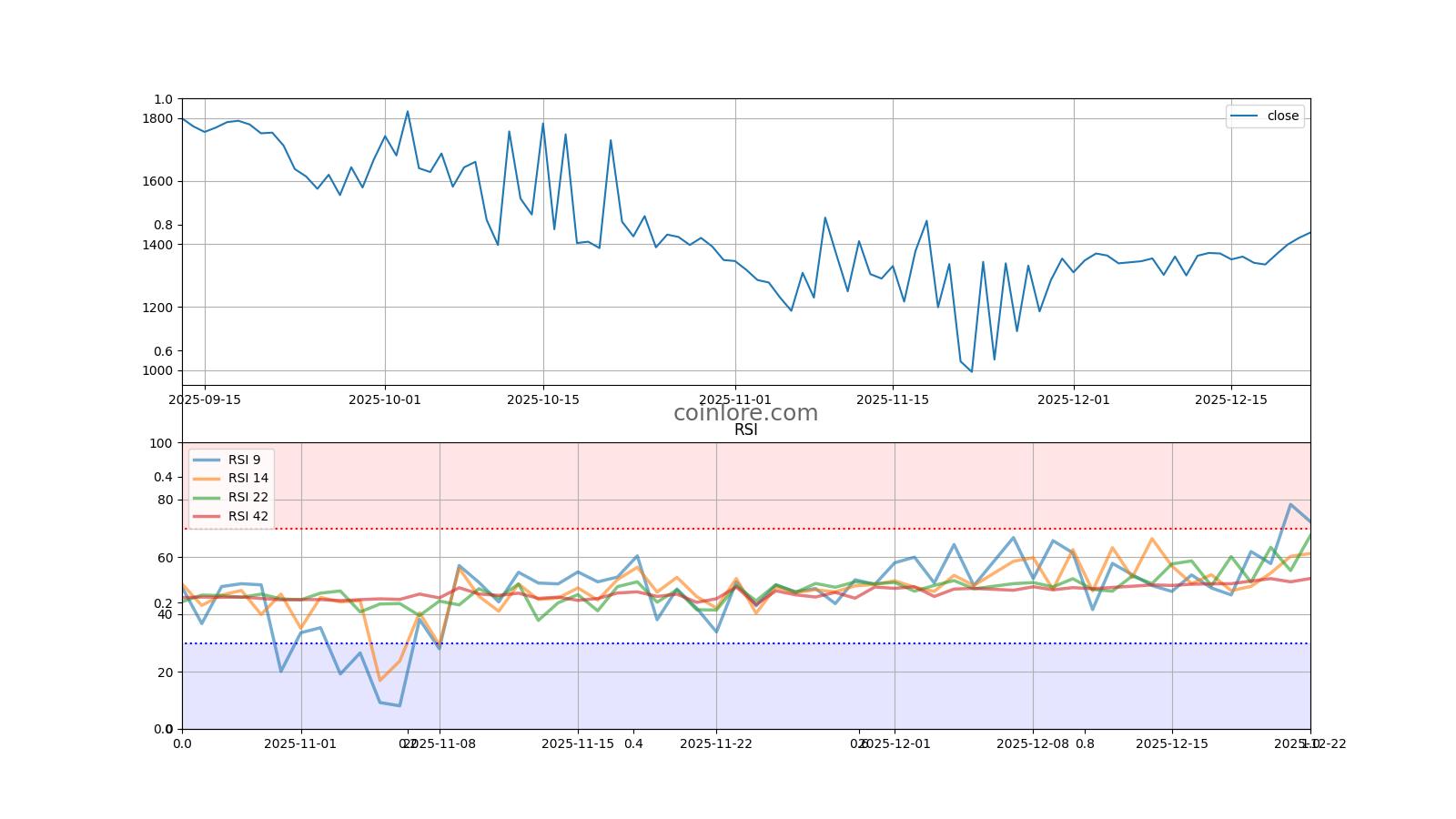 Maker RSI indicator