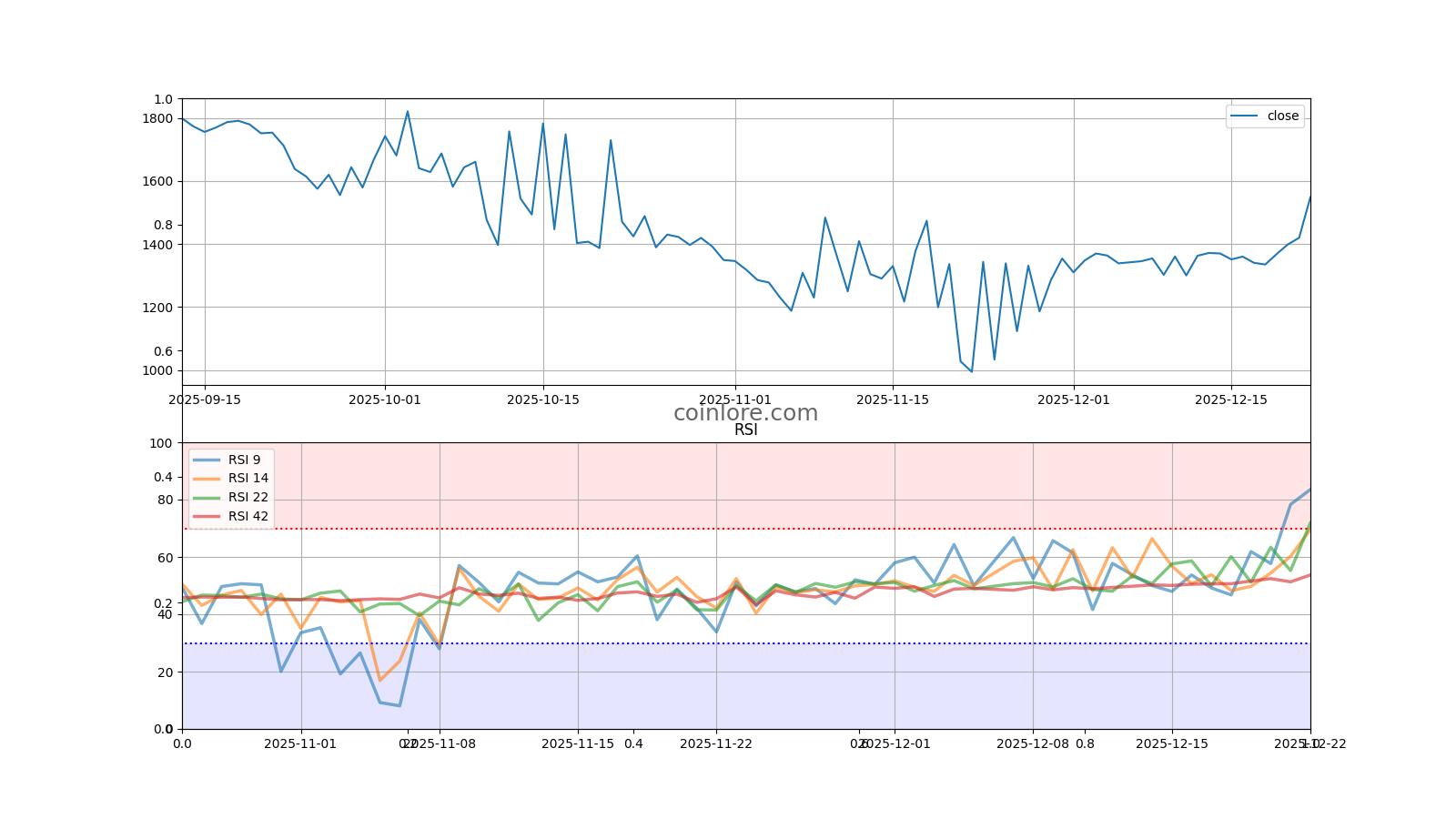 메이커 RSI indicator