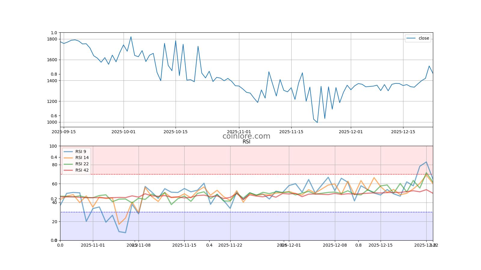 Maker RSI indicator
