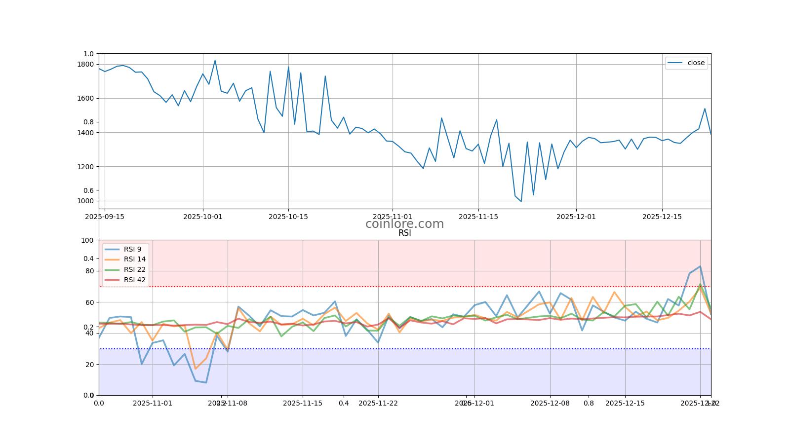 メイカー RSI indicator