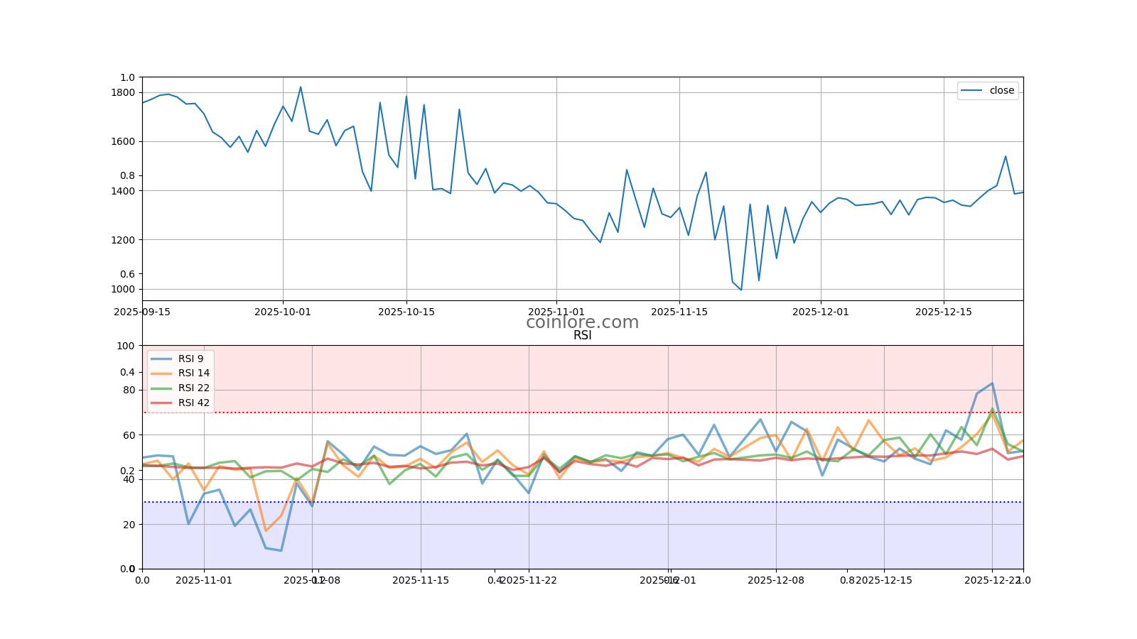 Maker RSI indicator