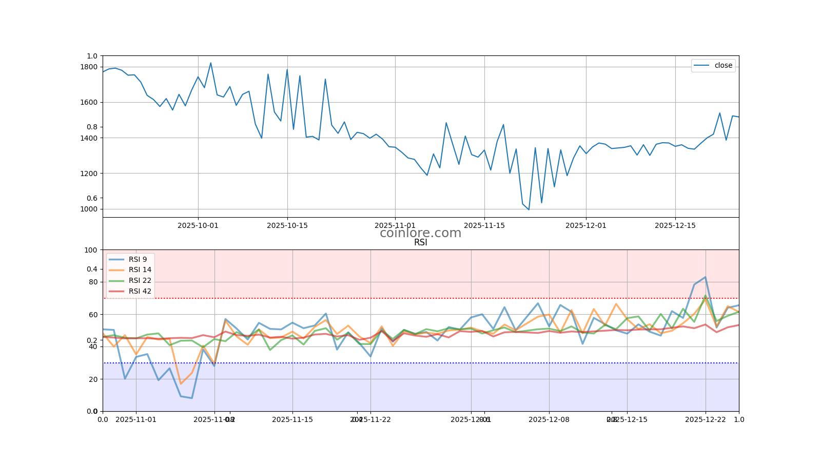 Maker RSI indicator