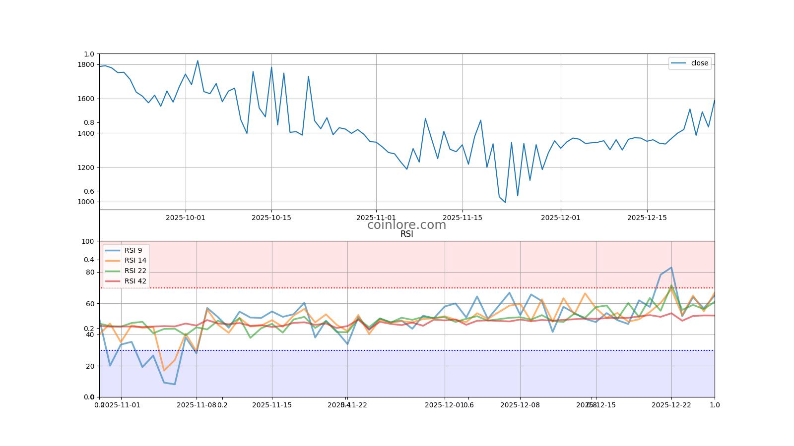 Maker RSI indicator