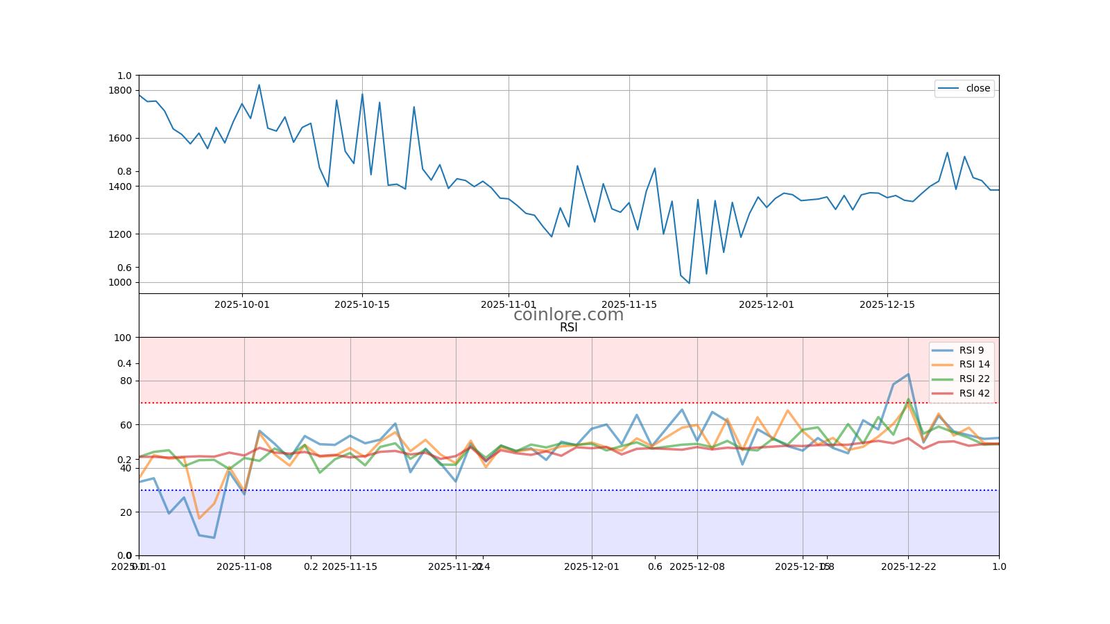 Maker RSI indicator
