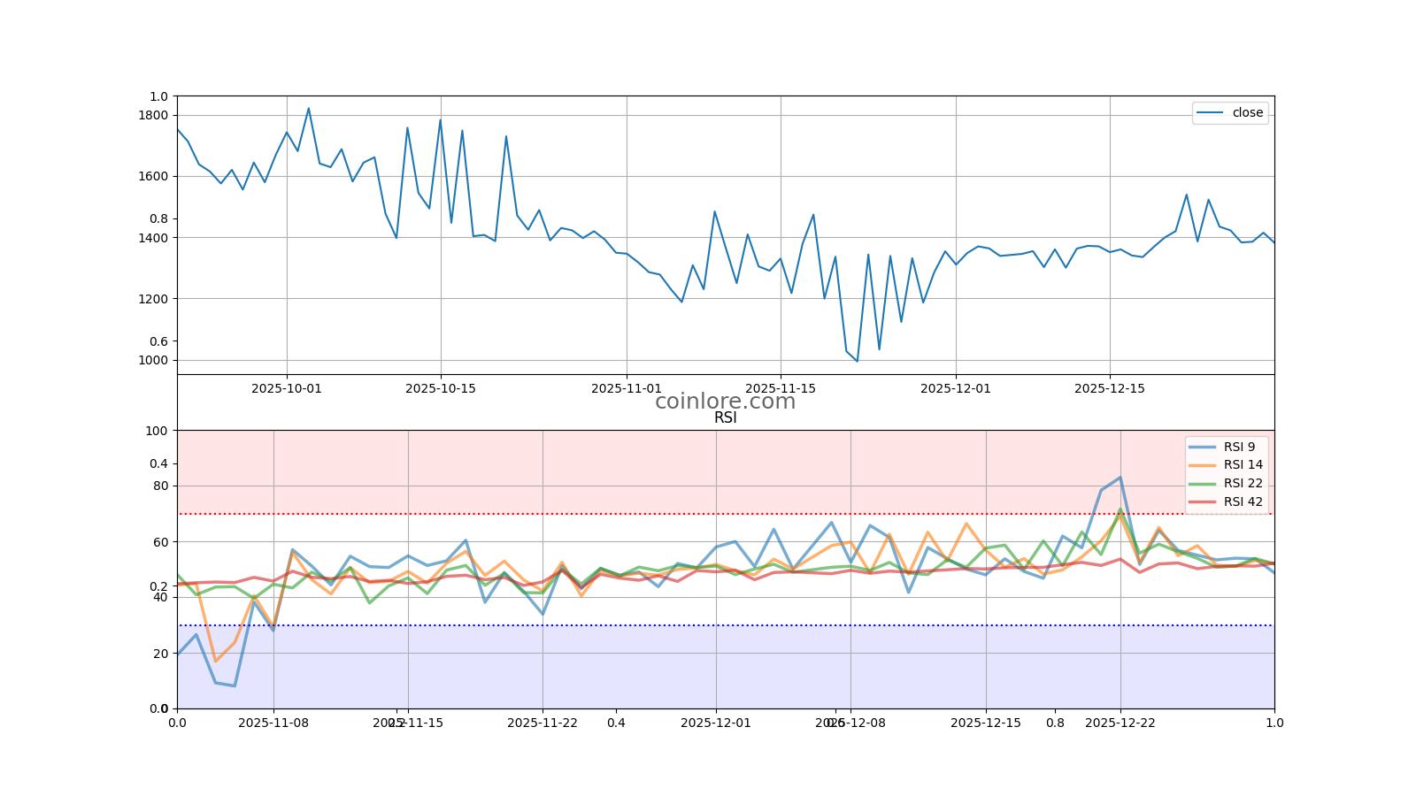 Maker RSI indicator