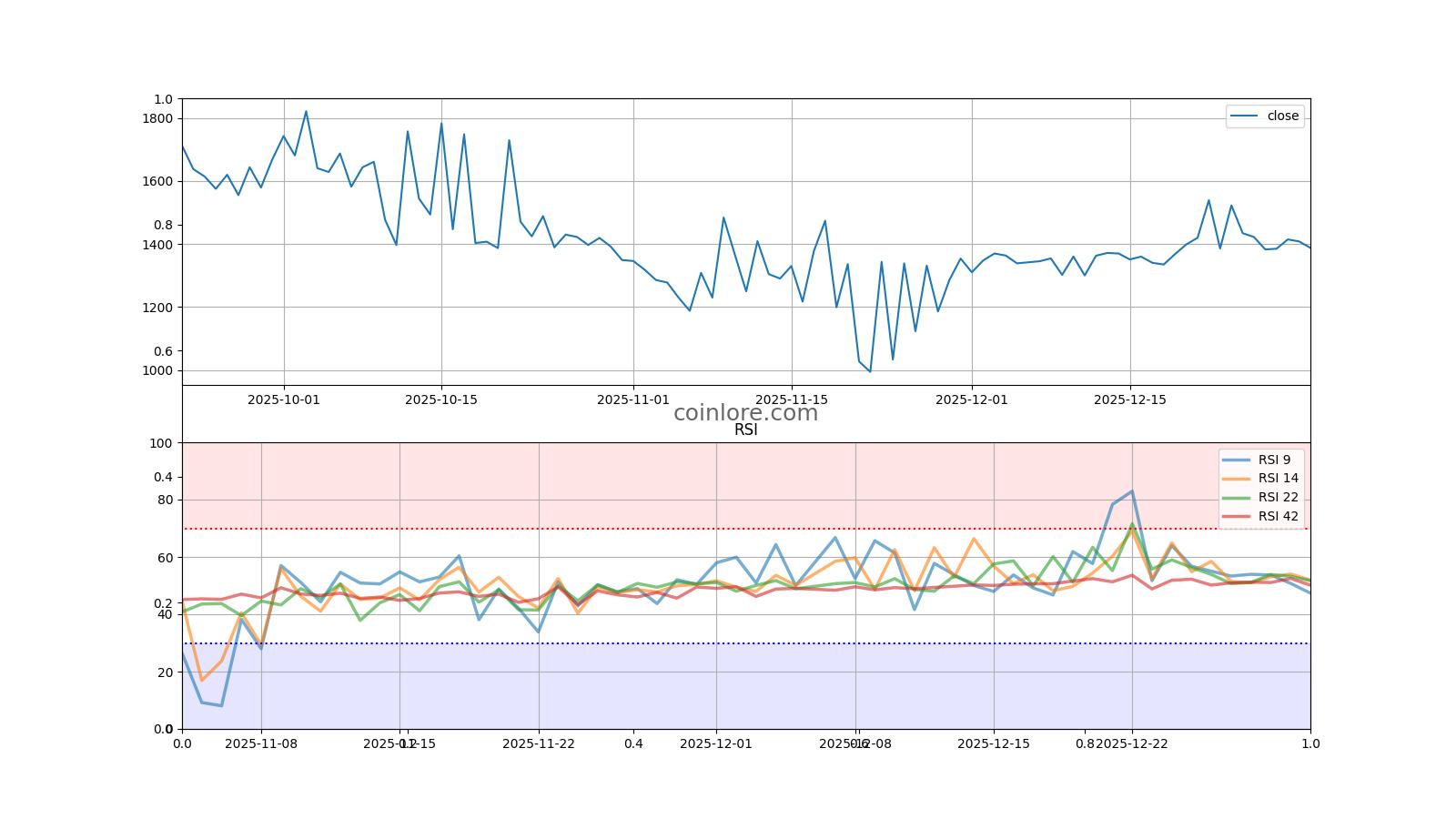 Maker RSI indicator