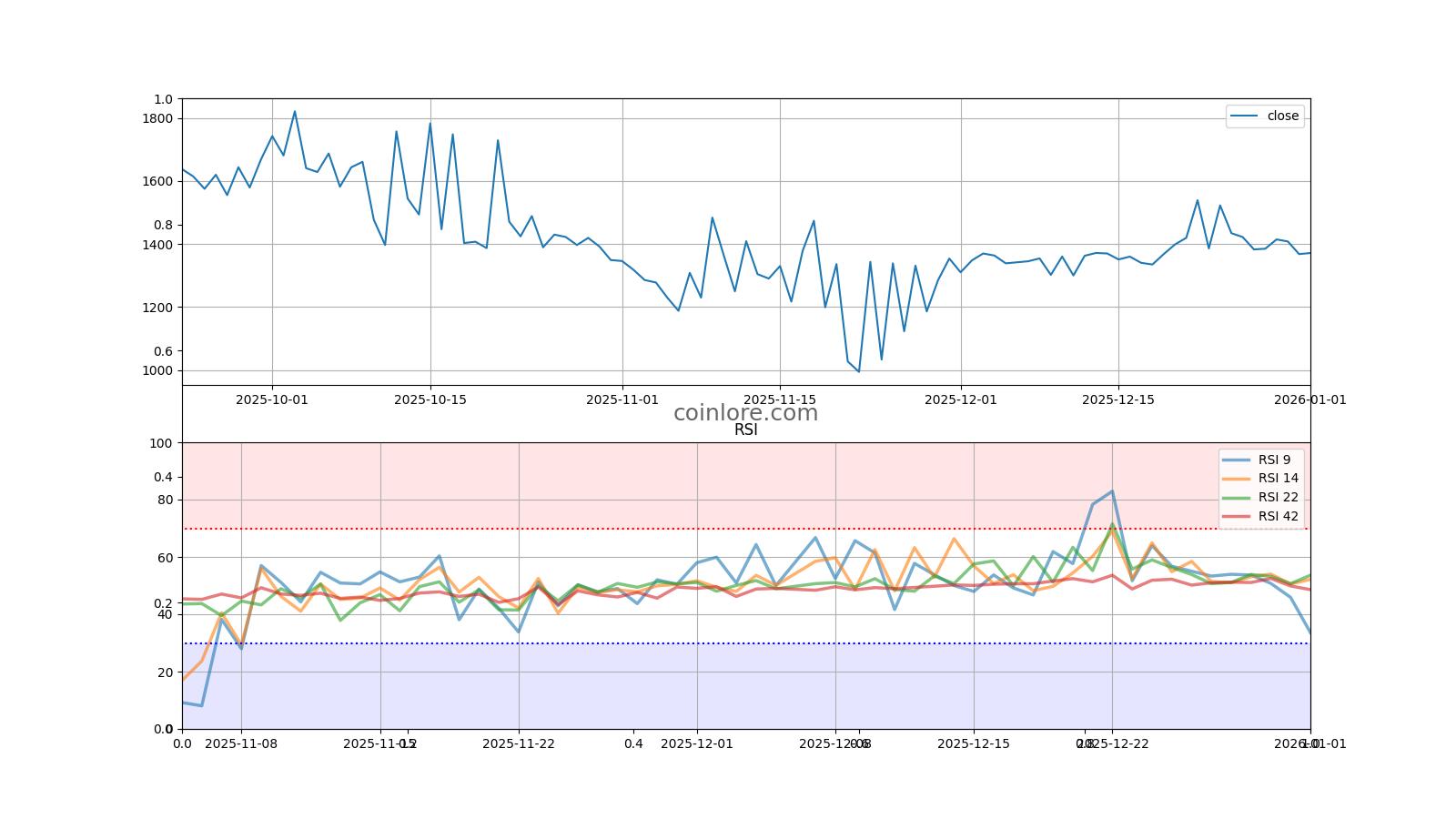 Maker RSI indicator