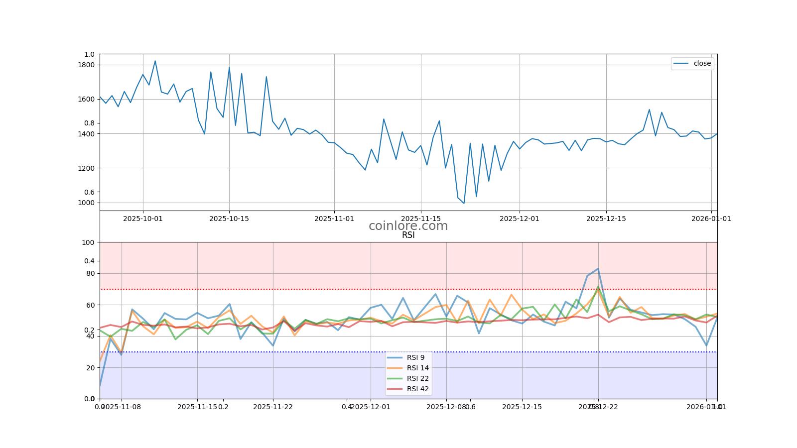 Maker RSI indicator
