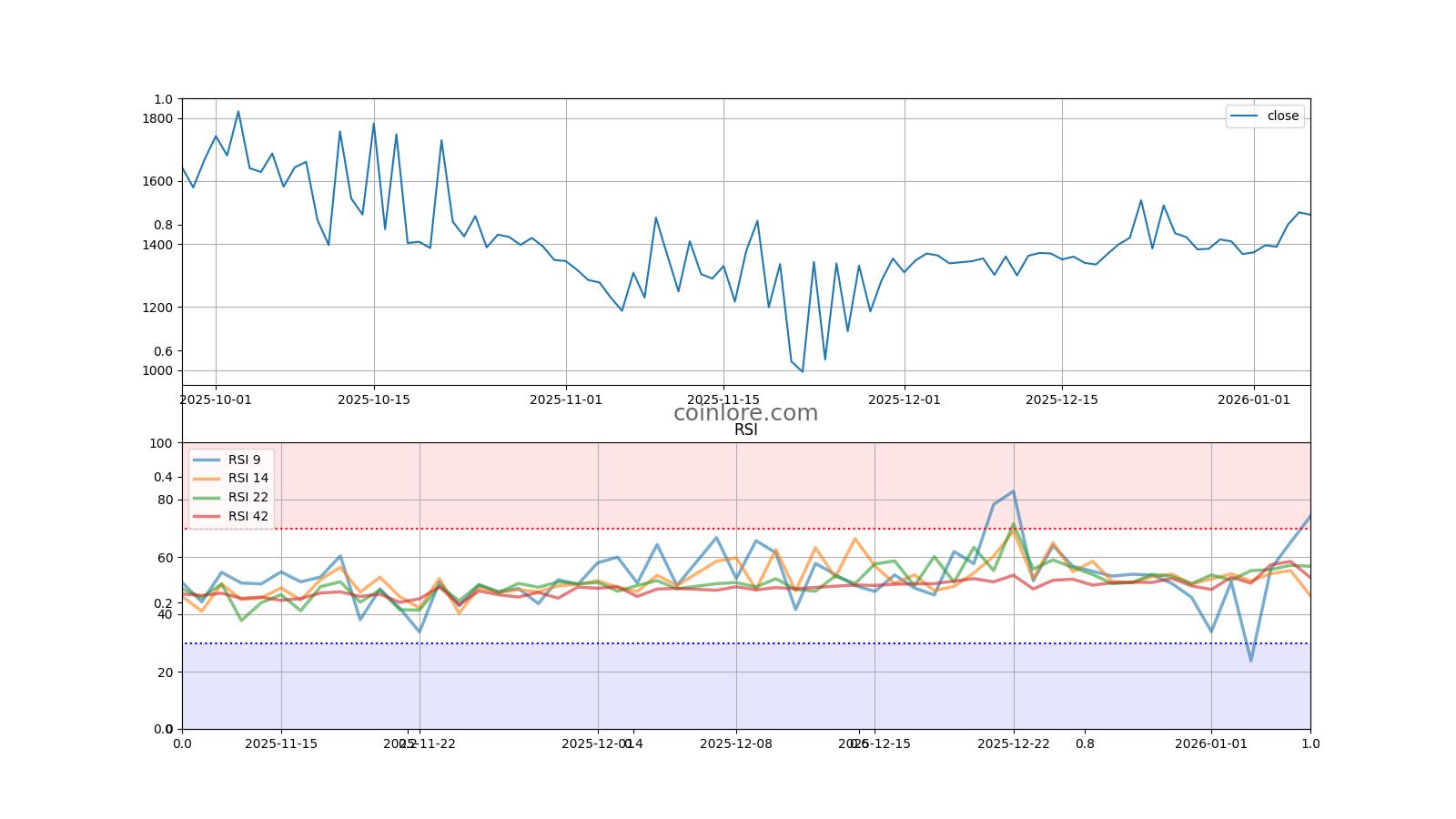 Maker RSI indicator
