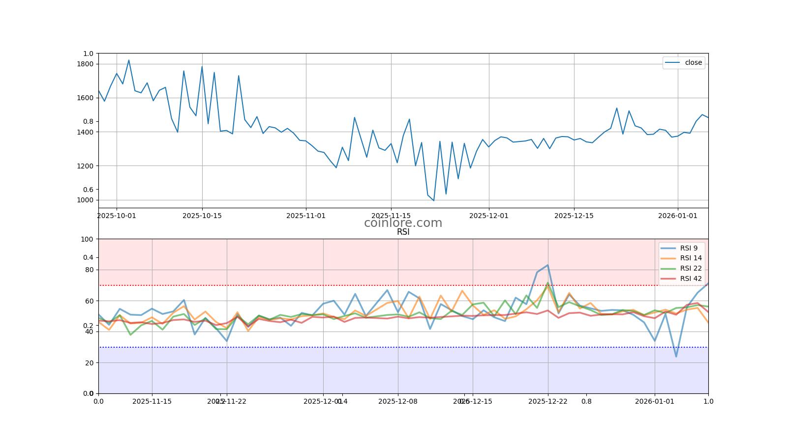 Maker RSI indicator