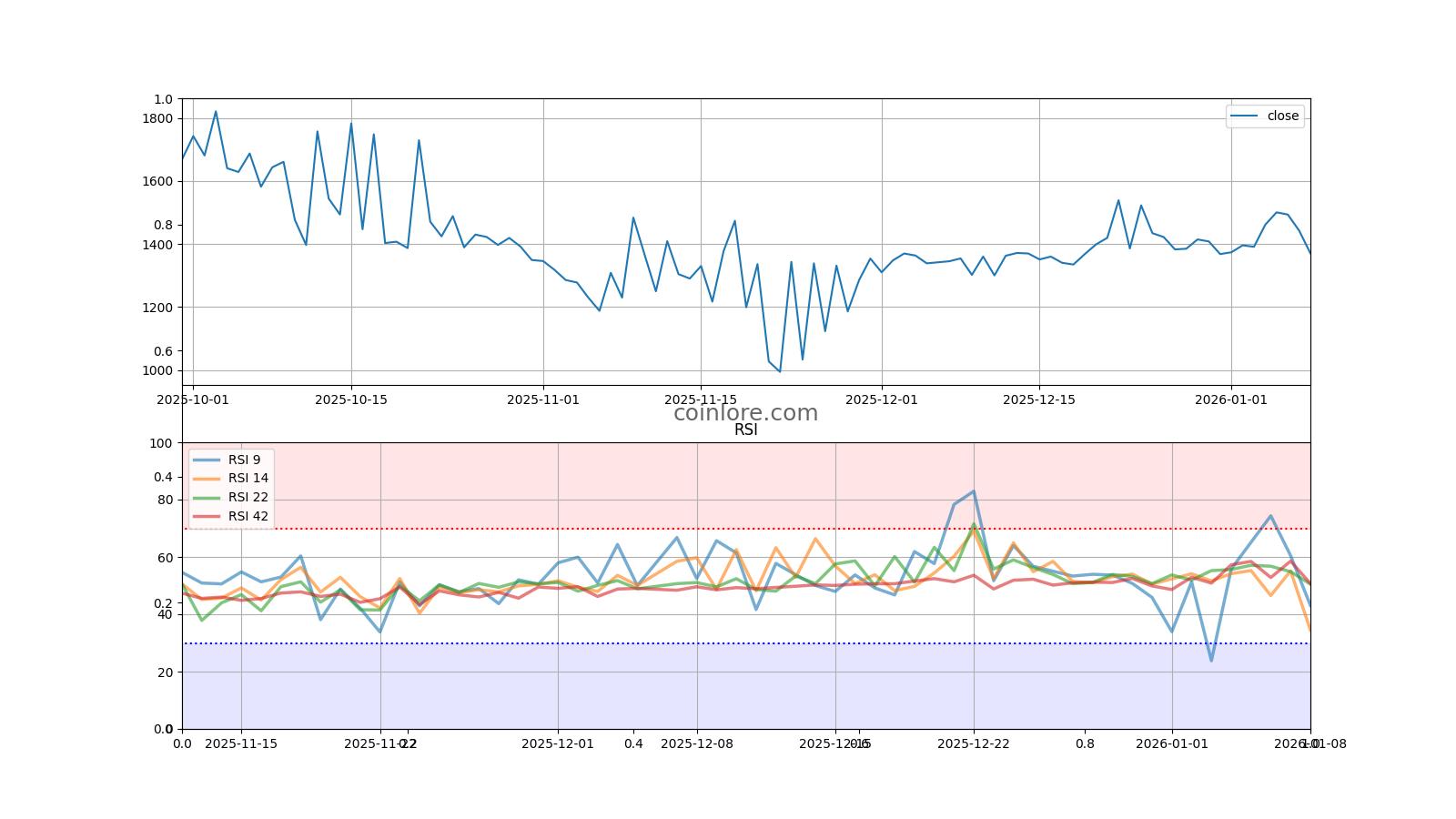 Maker RSI indicator