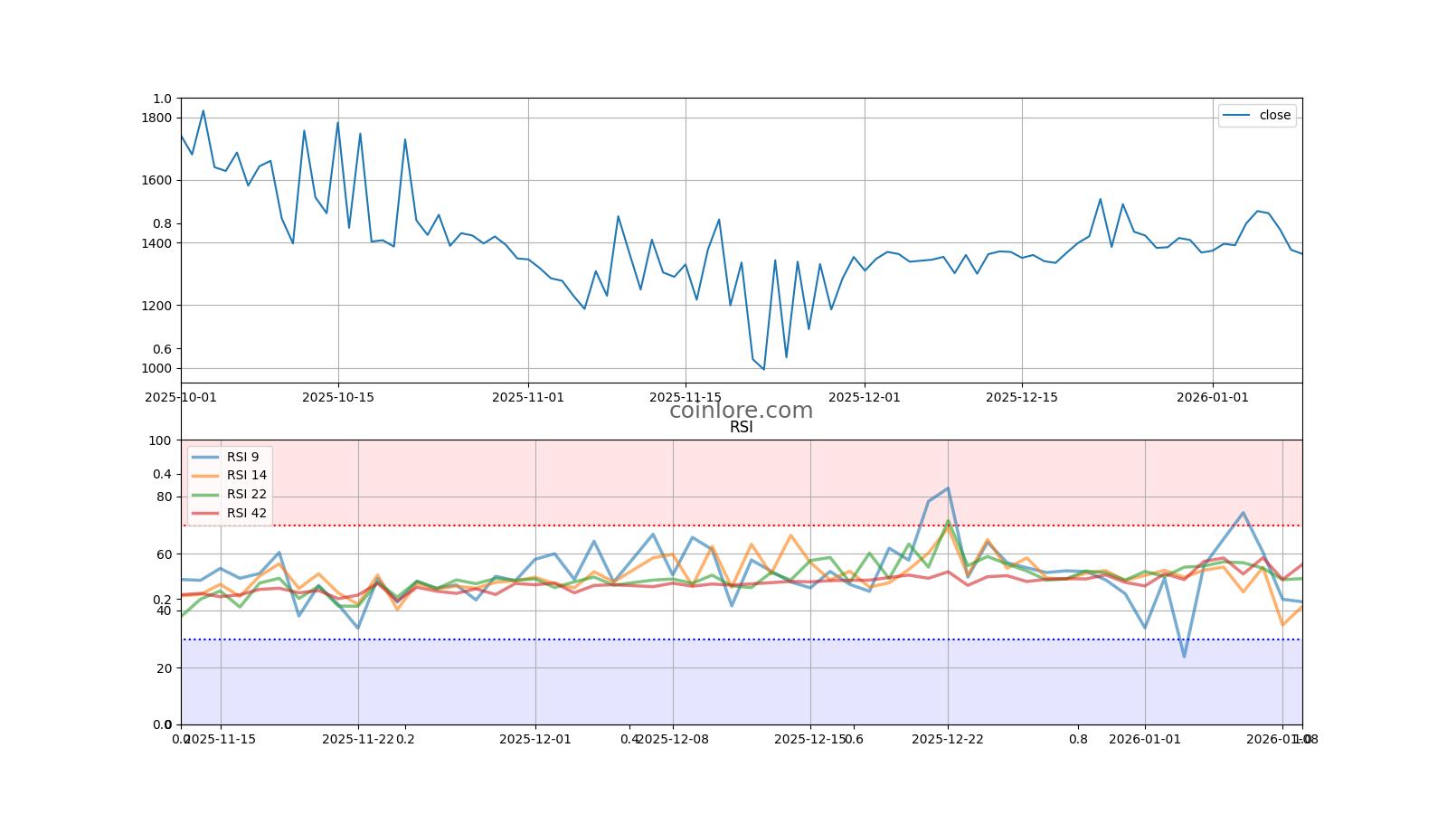Maker RSI indicator
