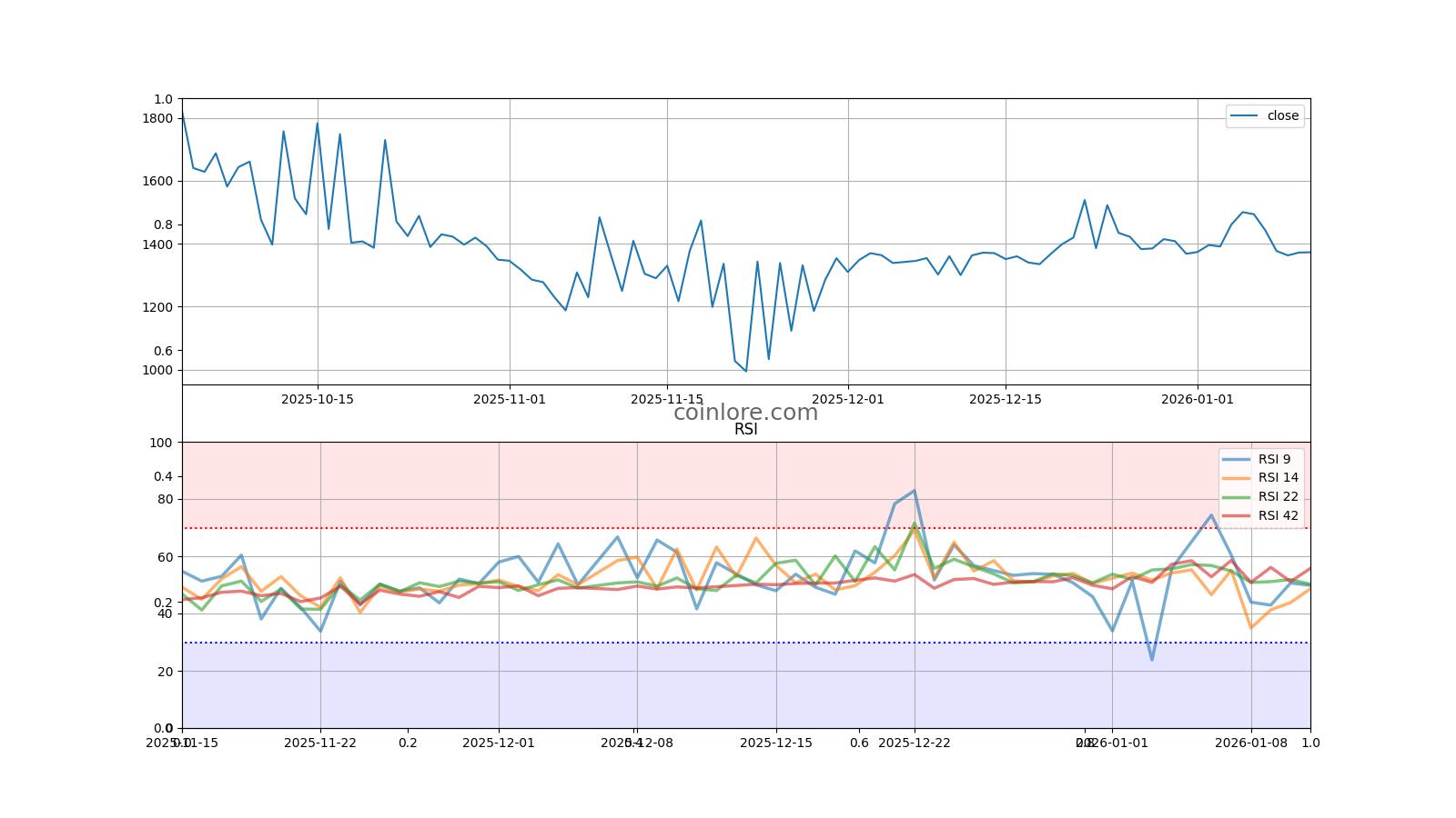 Maker RSI indicator