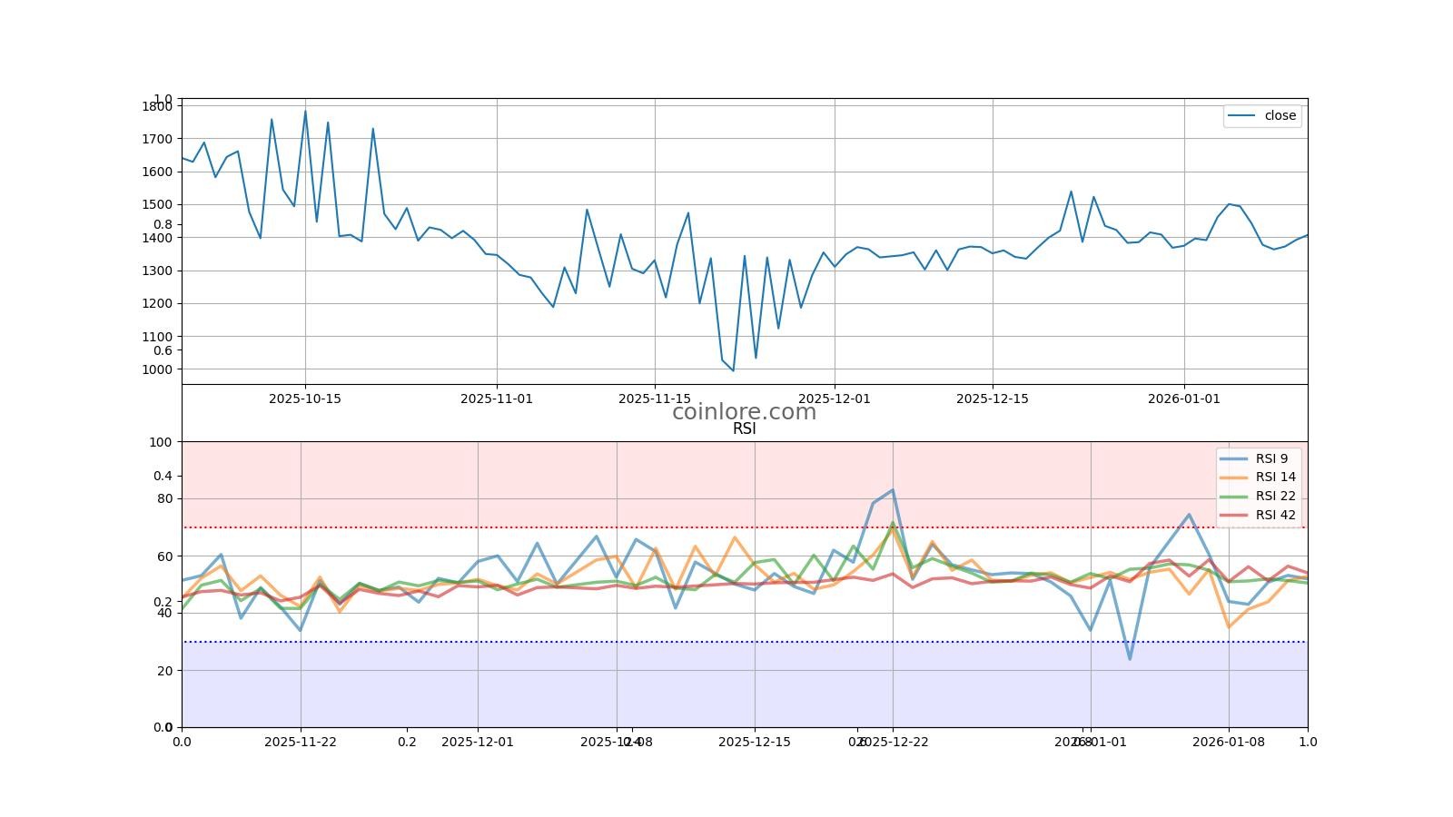 Maker RSI indicator