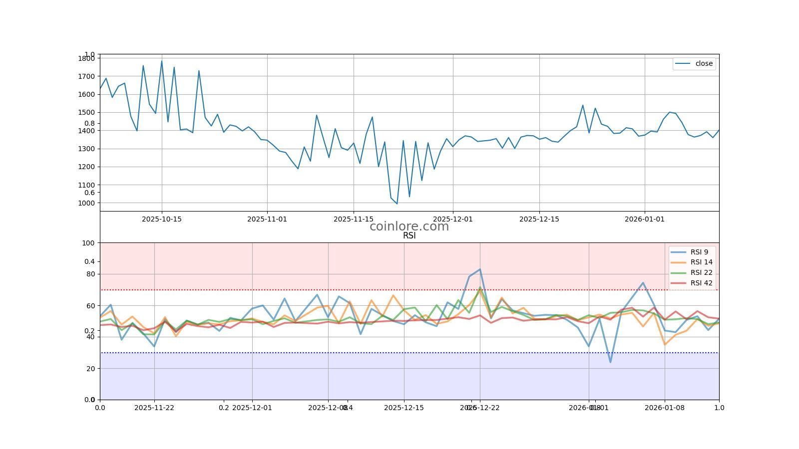 Maker RSI indicator