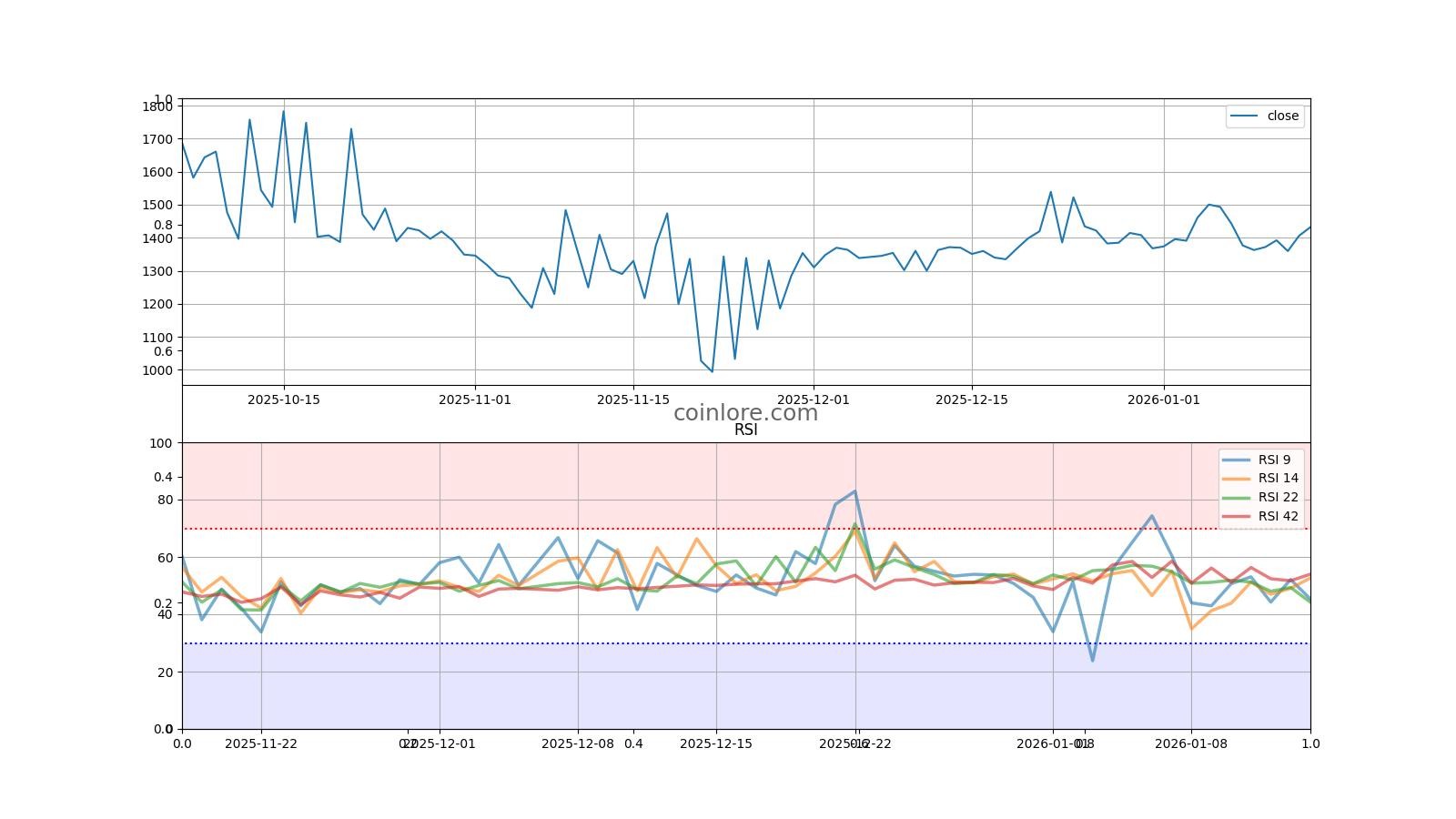 メイカー RSI indicator