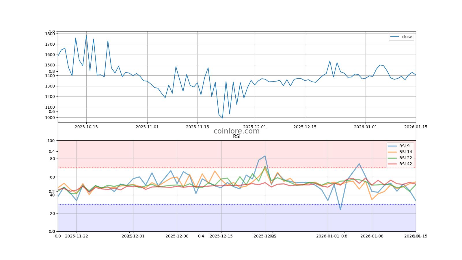 Maker RSI indicator