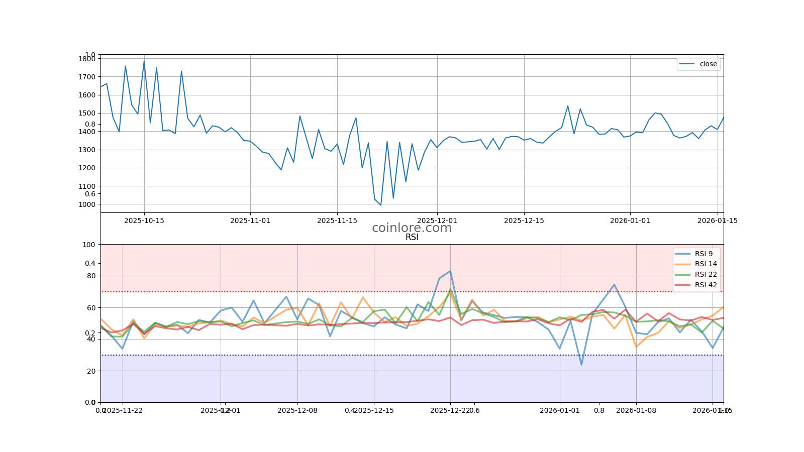 Maker RSI indicator