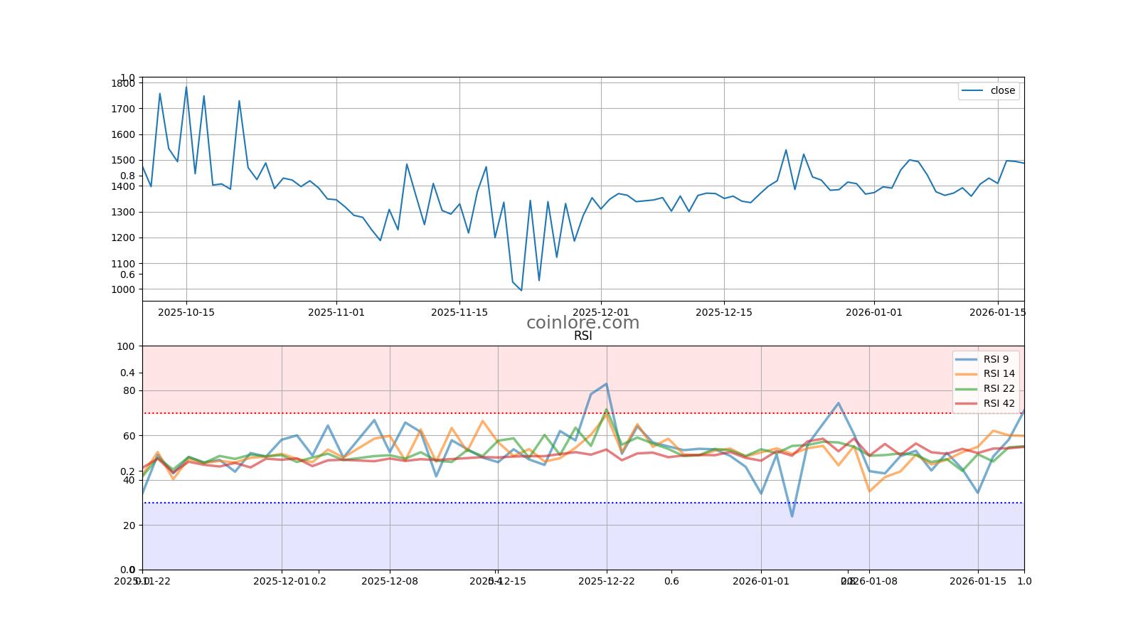Maker RSI indicator