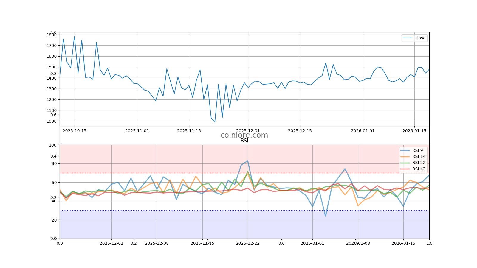 Maker RSI indicator