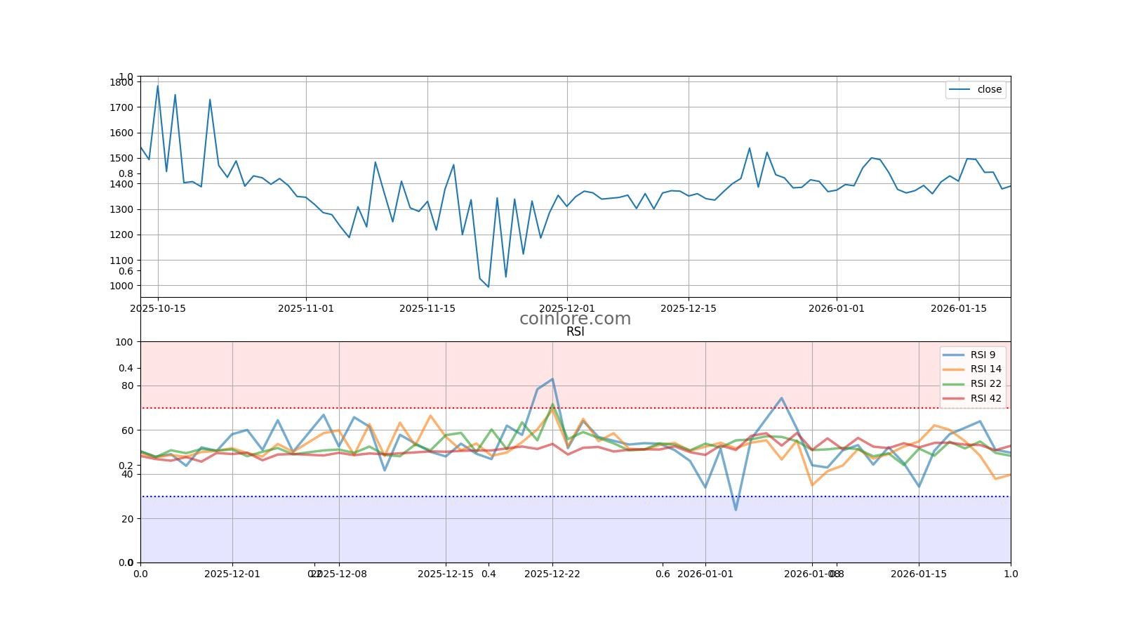 Maker RSI indicator
