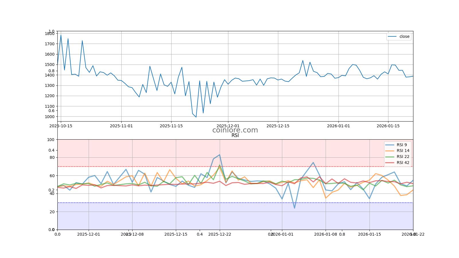 Maker RSI indicator