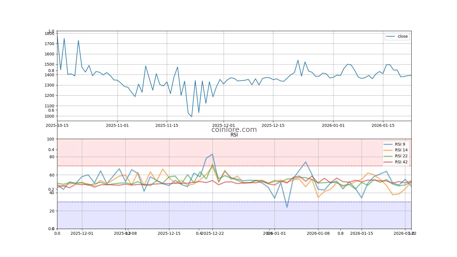 Maker RSI indicator
