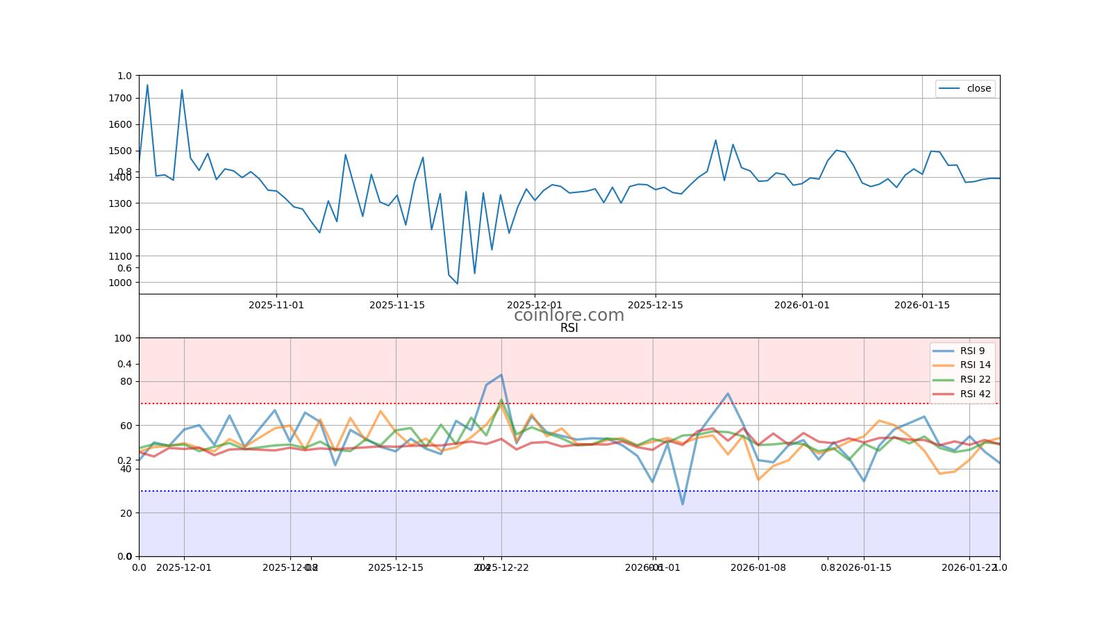 Maker RSI indicator