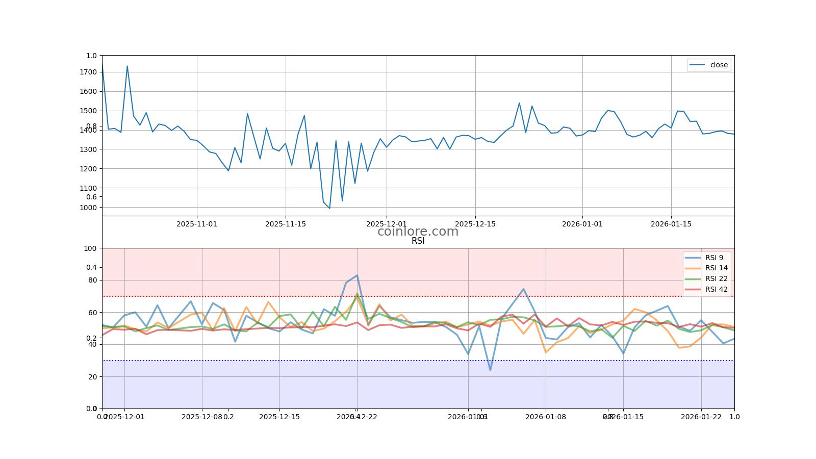 Maker RSI indicator