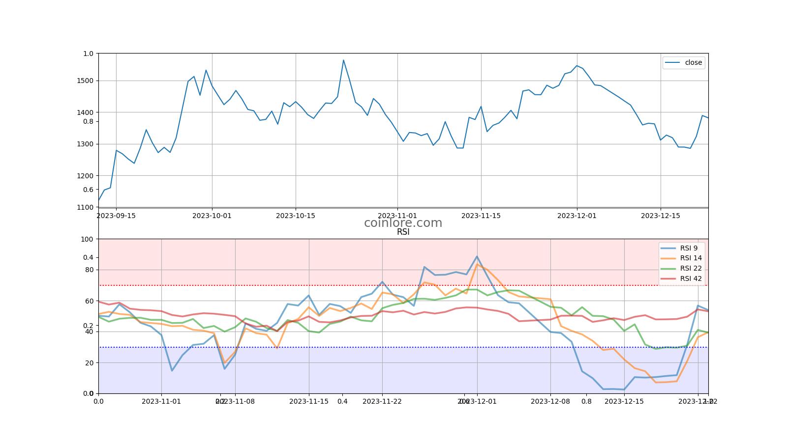 Maker RSI indicator