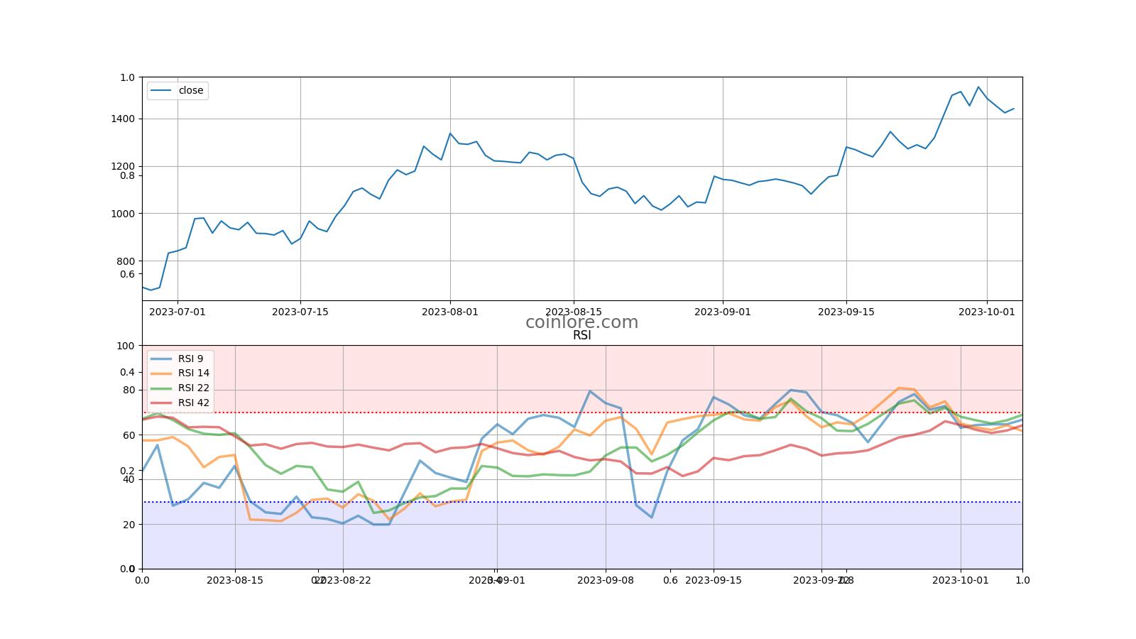 Maker RSI indicator