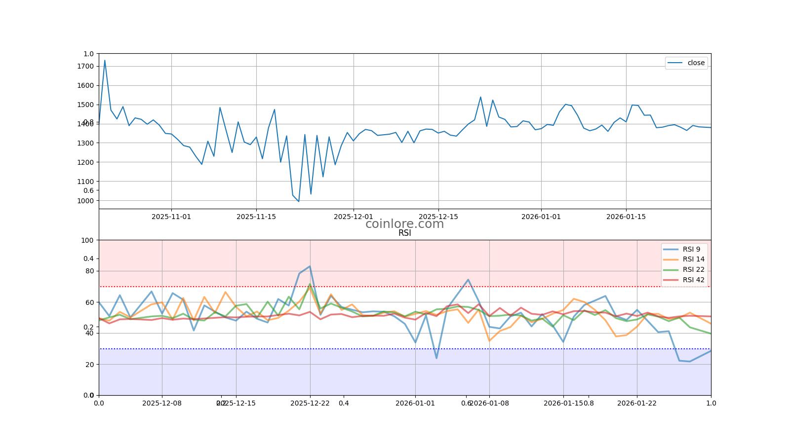 Maker RSI indicator