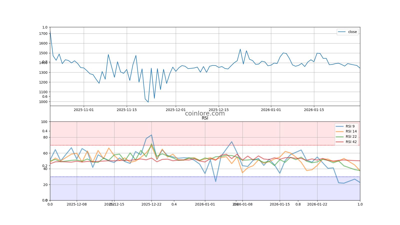 Maker RSI indicator
