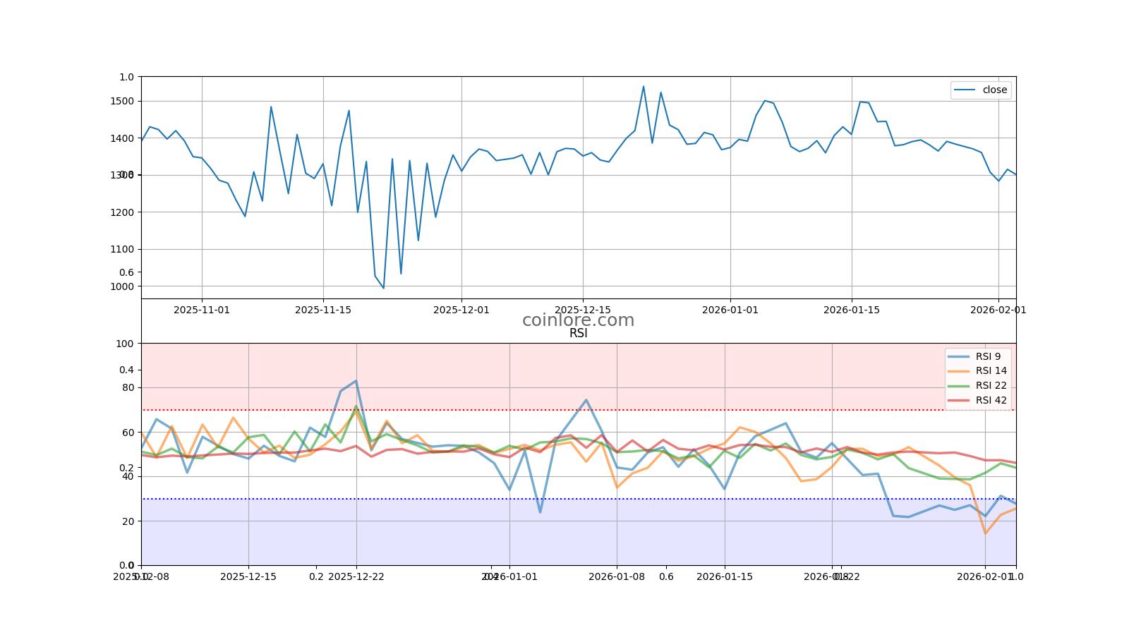 Maker RSI indicator